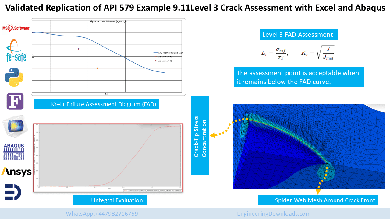 Mastering Grid Convergence Index (GCI) for Robust Simulations